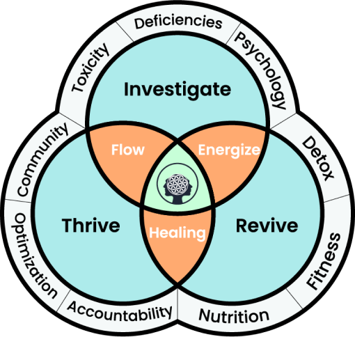 Holistic Doctor Atlanta, GA | Conscious Medicine