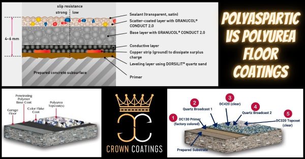 Polyaspartic Vs Polyurea Floor Coatings Archives - Epoxy and Garage ... Polyaspartic Vs Polyurea Floor Coatings Archives - Epoxy and Garage ...