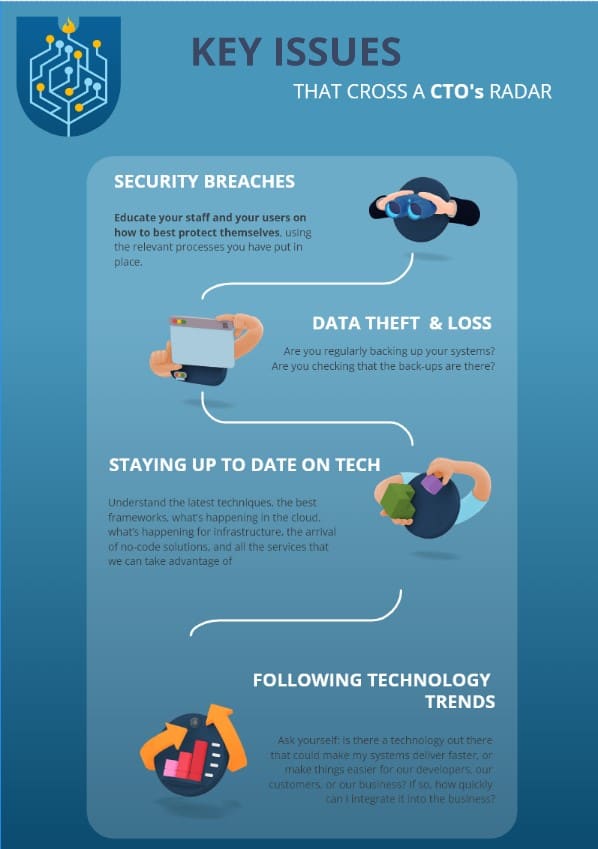 What is a Chief Technology Officer?