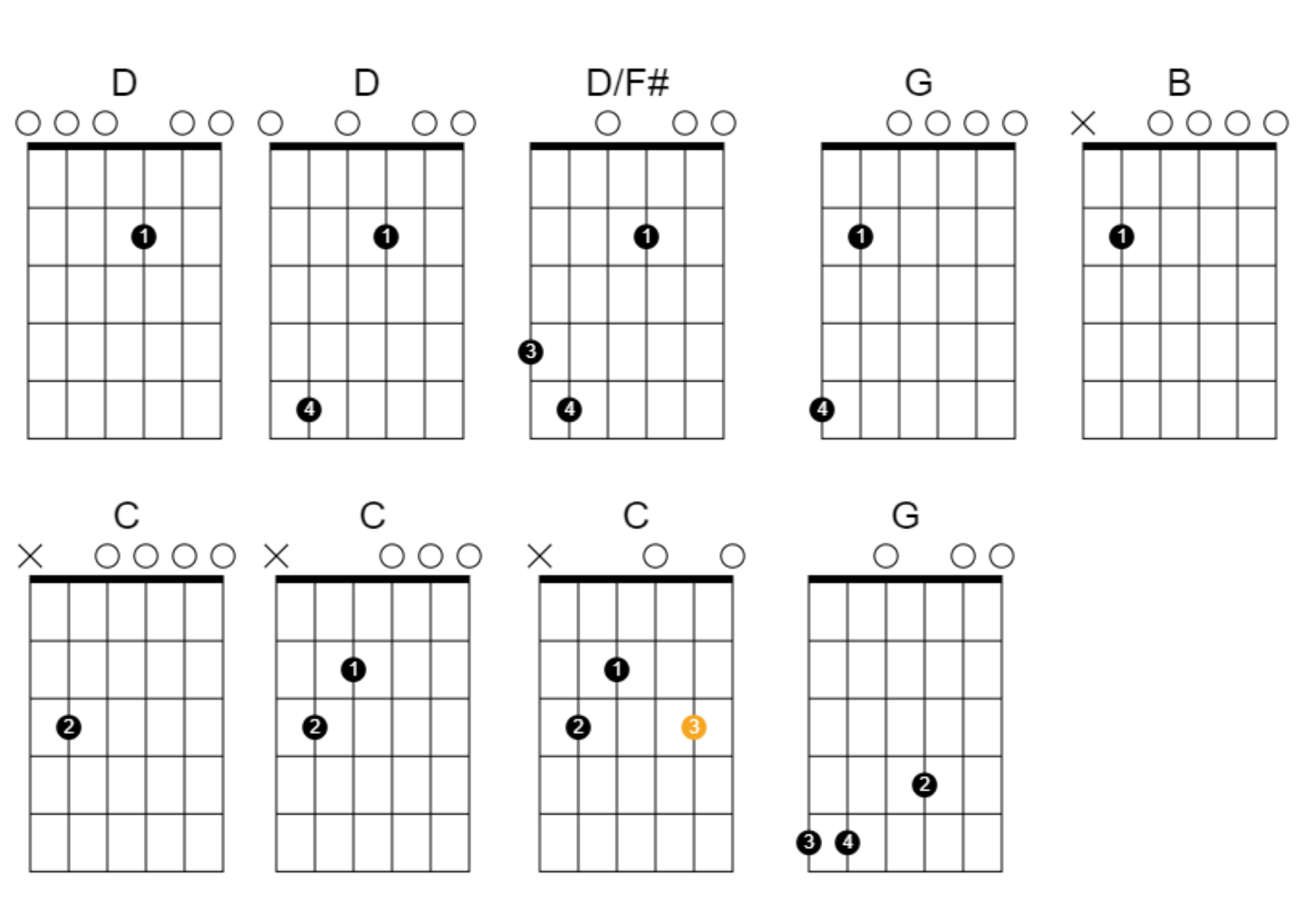 Journey to Ireland: "Paddy's Green Shamrock Shore" on Guitar
