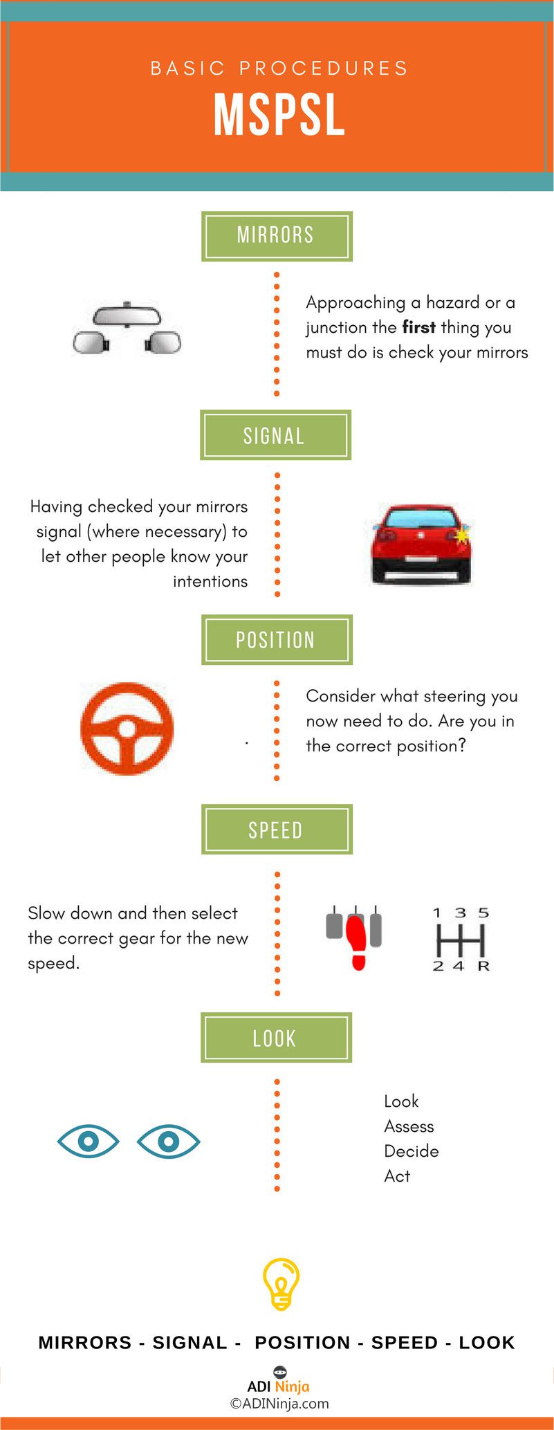 Driving lesson resources | ADI Ninja