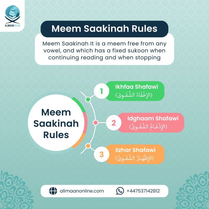 The Rules of Meem Sakinaah - Alimaan Online Quran Learning Classes