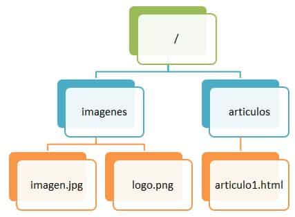 Cómo insertar imágenes en HTML | Diego C Martín