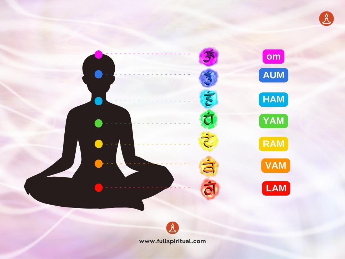 The Transformative Power Of Chakra Mantras.