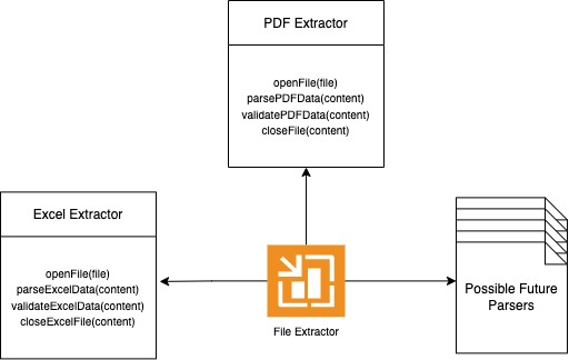 Design Patterns 101 - KWAN