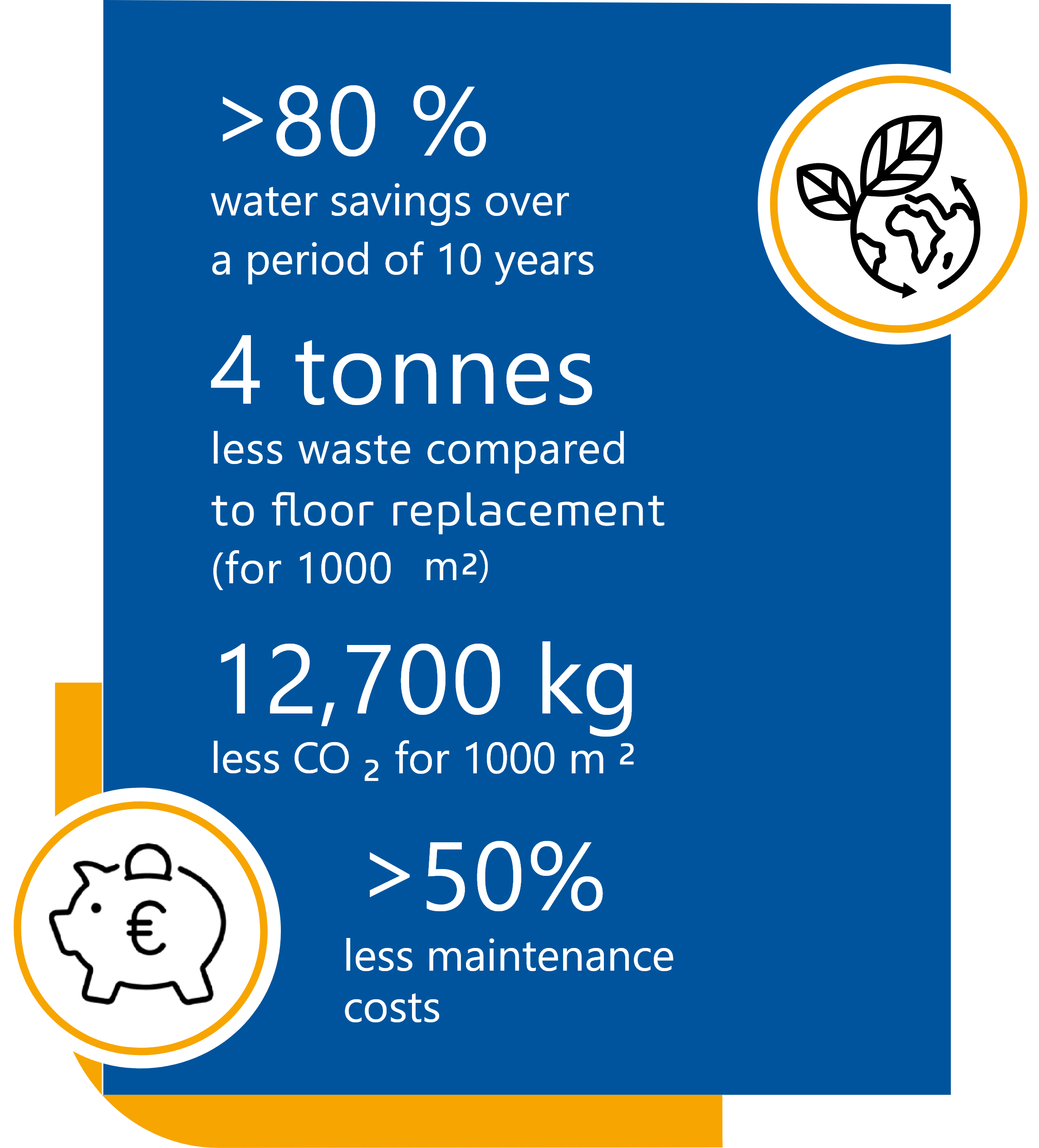 Virobac Antimicrobial Floor Sealer - Healthy Surfaces