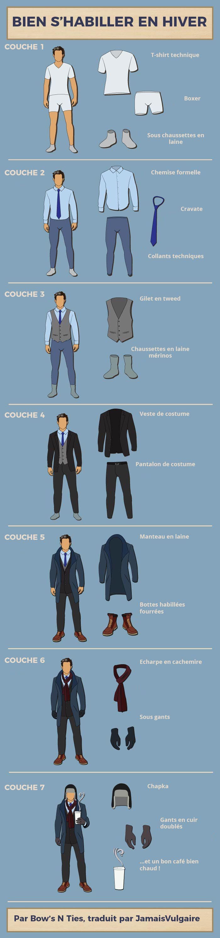 BIEN S’HABILLER QUAND IL FAIT FROID: CONSEILS, SELECTION ET INFOGRAPHIE ...