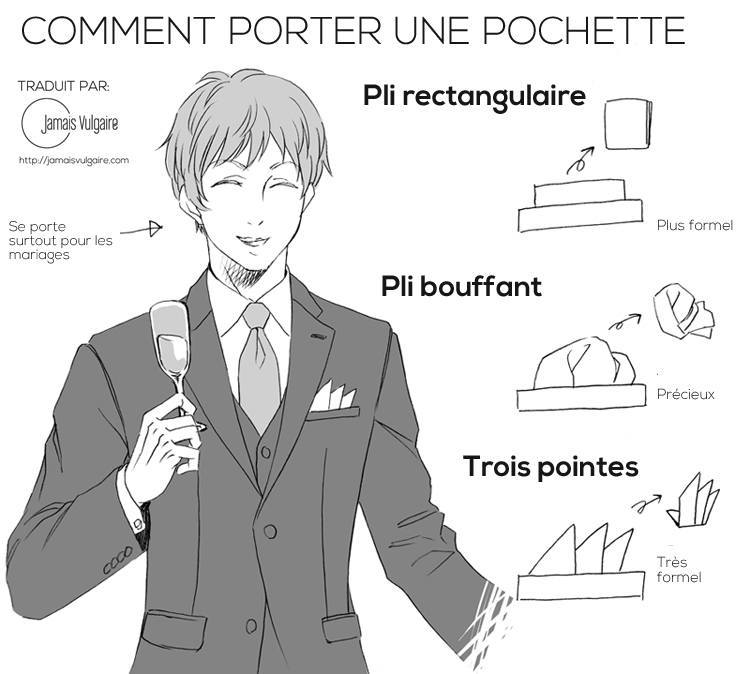 S’habiller avec élégance : les codes du formel en image - JAMAIS ...