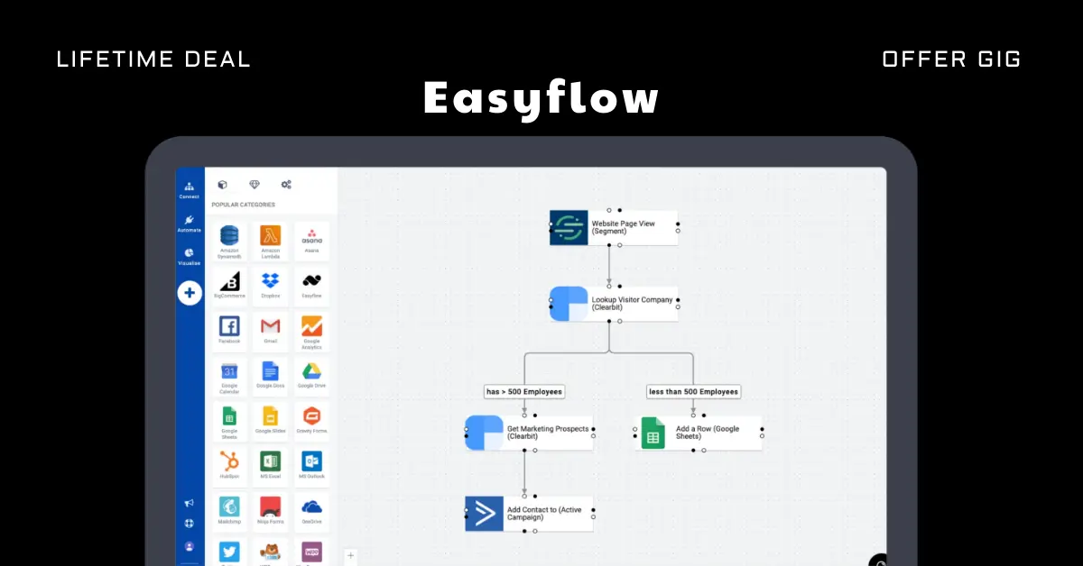 Easyflow Lifetime Deal | Automation For Business Processes