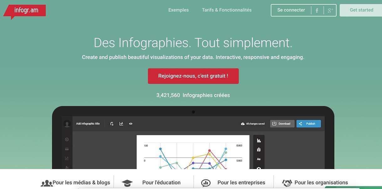 10 autres outils en ligne pour créer des infographies facilement – Les ...