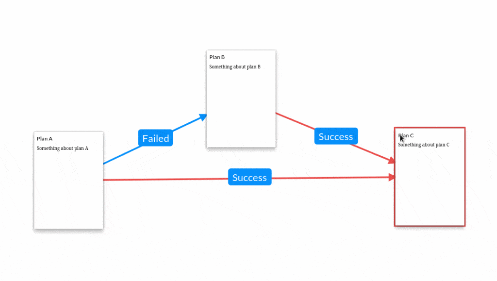 NoteConnect. Un outil de prise de notes intelligent – Les Outils Tice