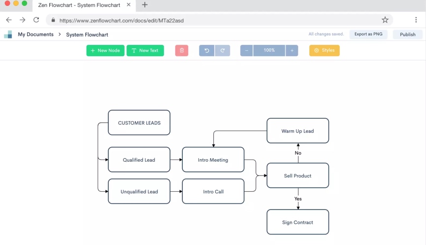 Zen Flowchart. L'outil le plus simple pour créer des diagrammes – Les ...
