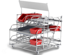 Lean Manufacturing Equipment | Bespoke Solutions | ATC Group