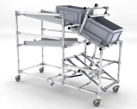 Flow Rack Solutions | Lean Manufacturing Equipment | ATC Group