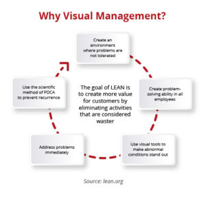 Visual Management in a 5S Implementation - ATC Lean Ireland