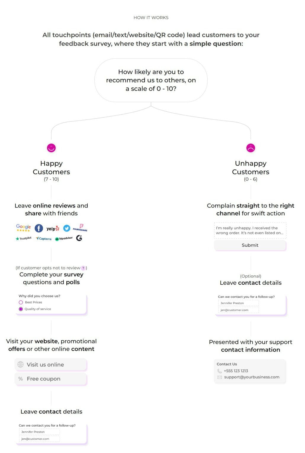 FeedbackLink Lifetime Deal 🍀 Manage Customer Feedback & Social Proof | Lifetimo.com