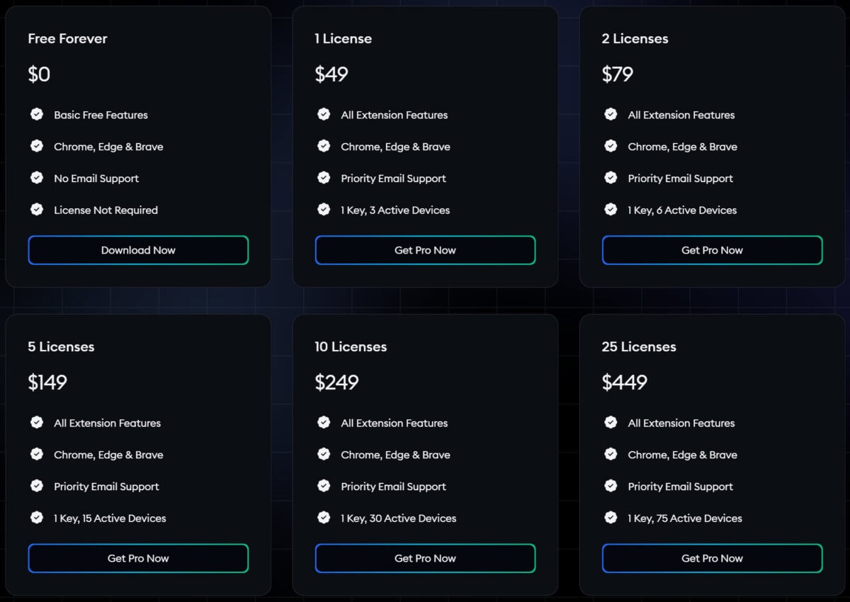 SuperDev Pro Lifetime Deal | Get Flat 25% OFF | Lifetimo.com