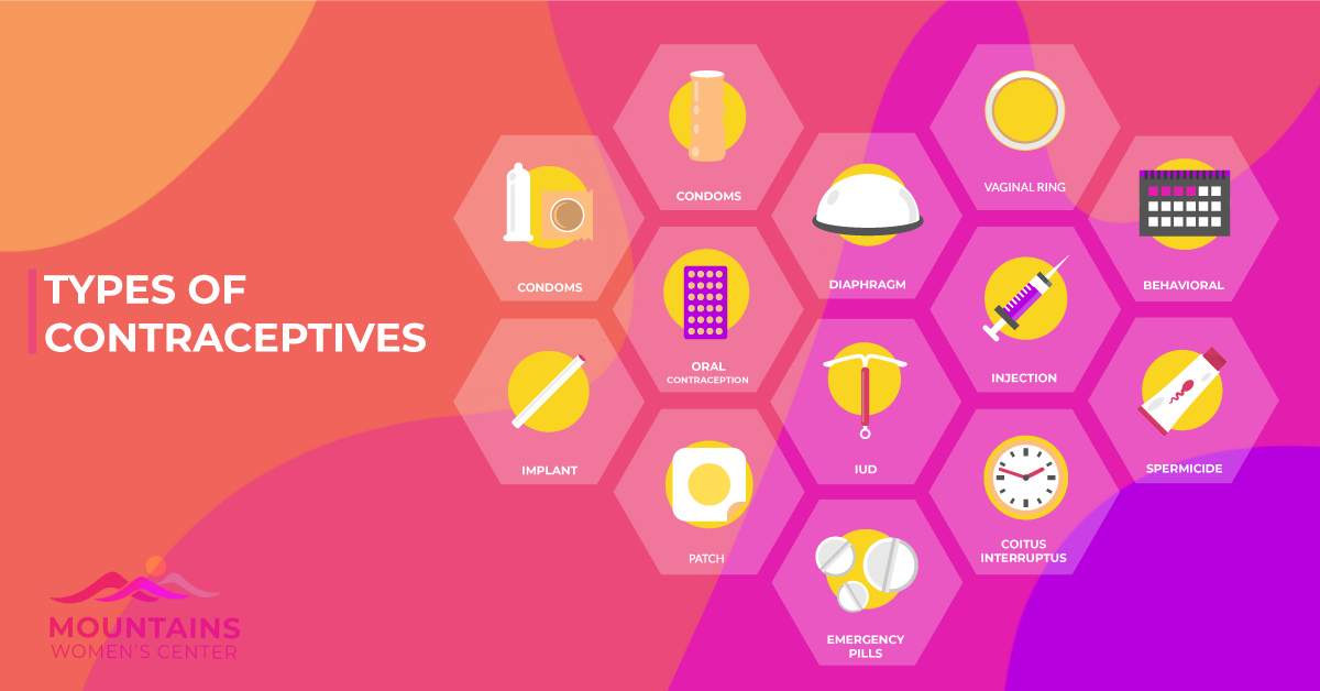 Exploring Birth Control Options: Methods, Pills, and More