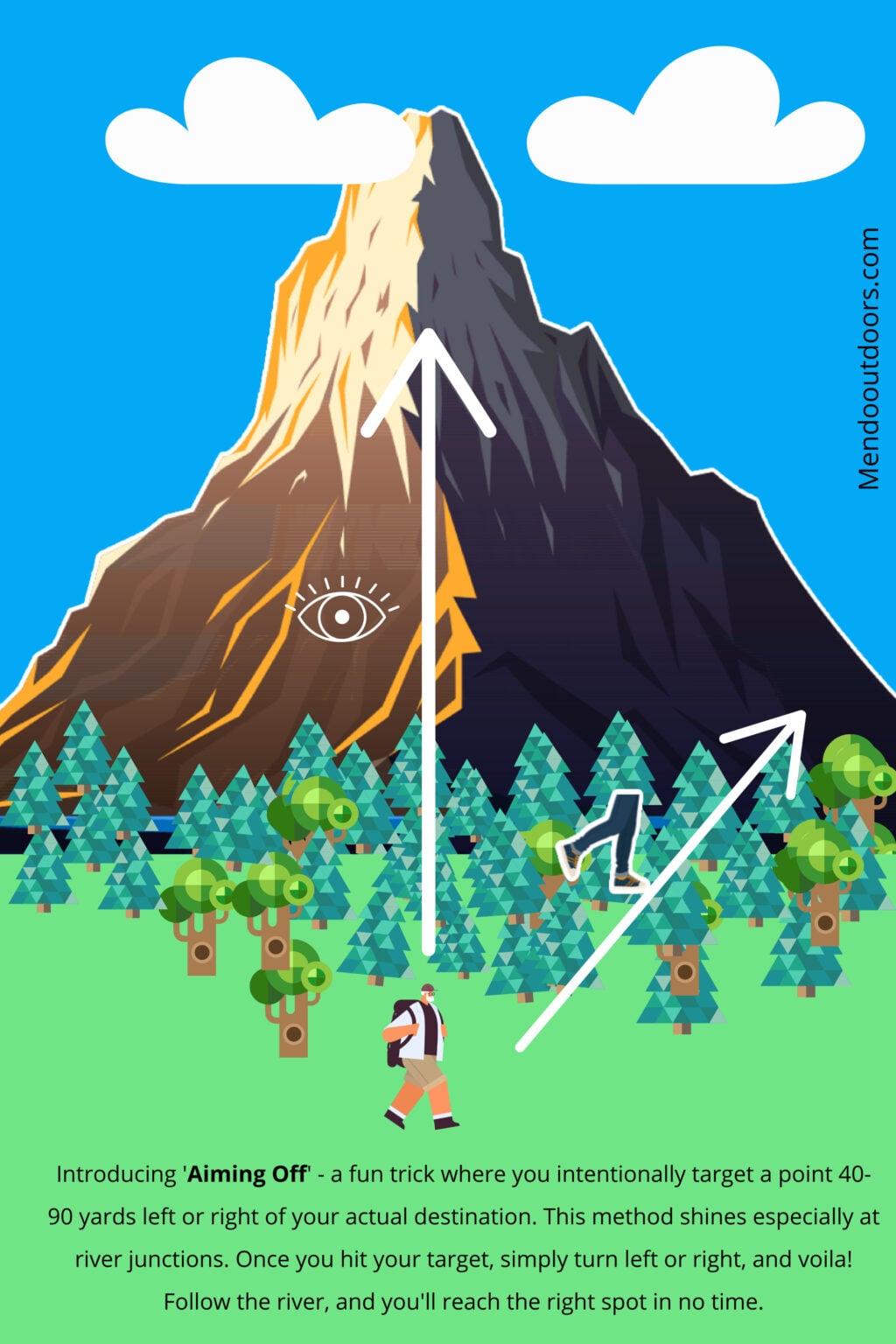 7 Advanced Navigation Techniques that will turn you into a Master - 2023