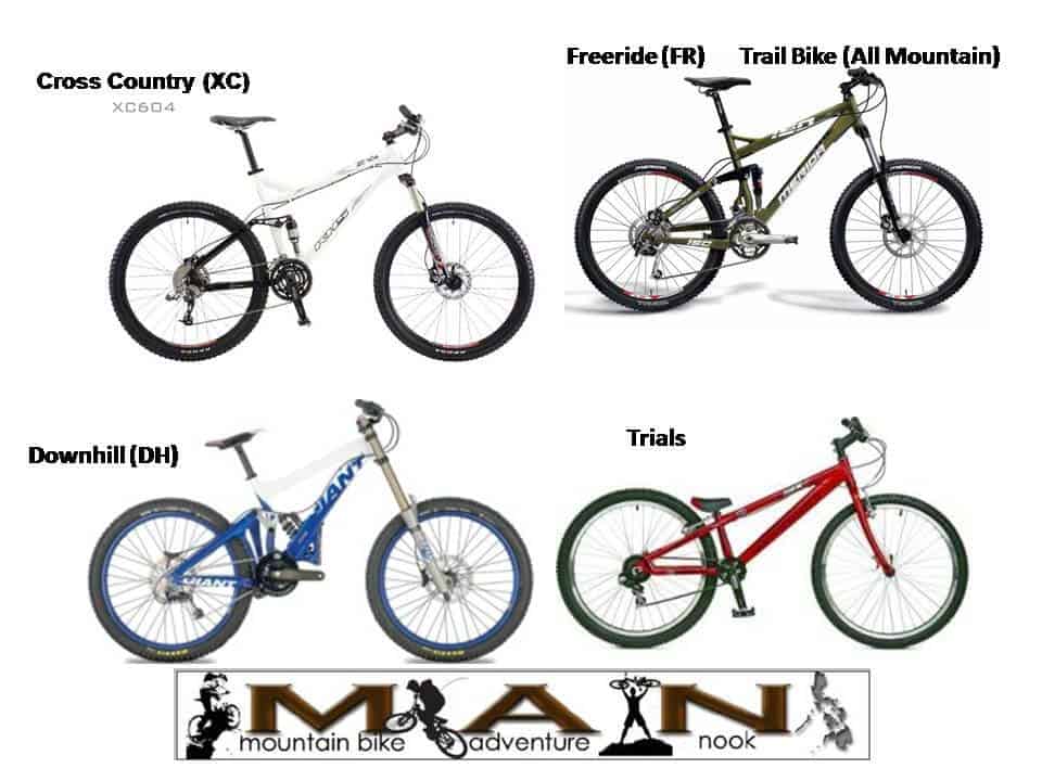 All You Want to Know about Mountain Biking