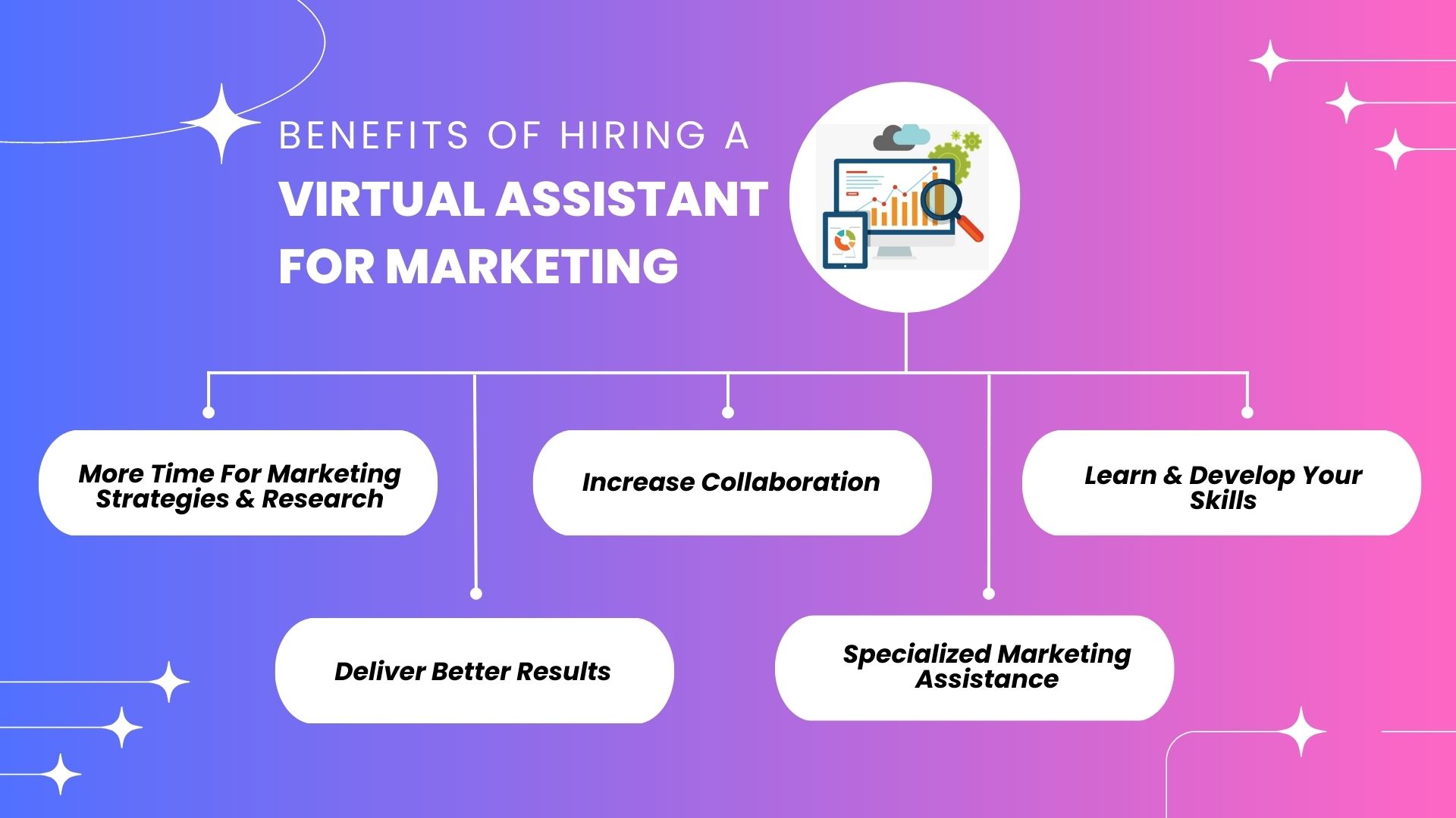 Monetizing Your Brand With Marketing Virtual Assistants