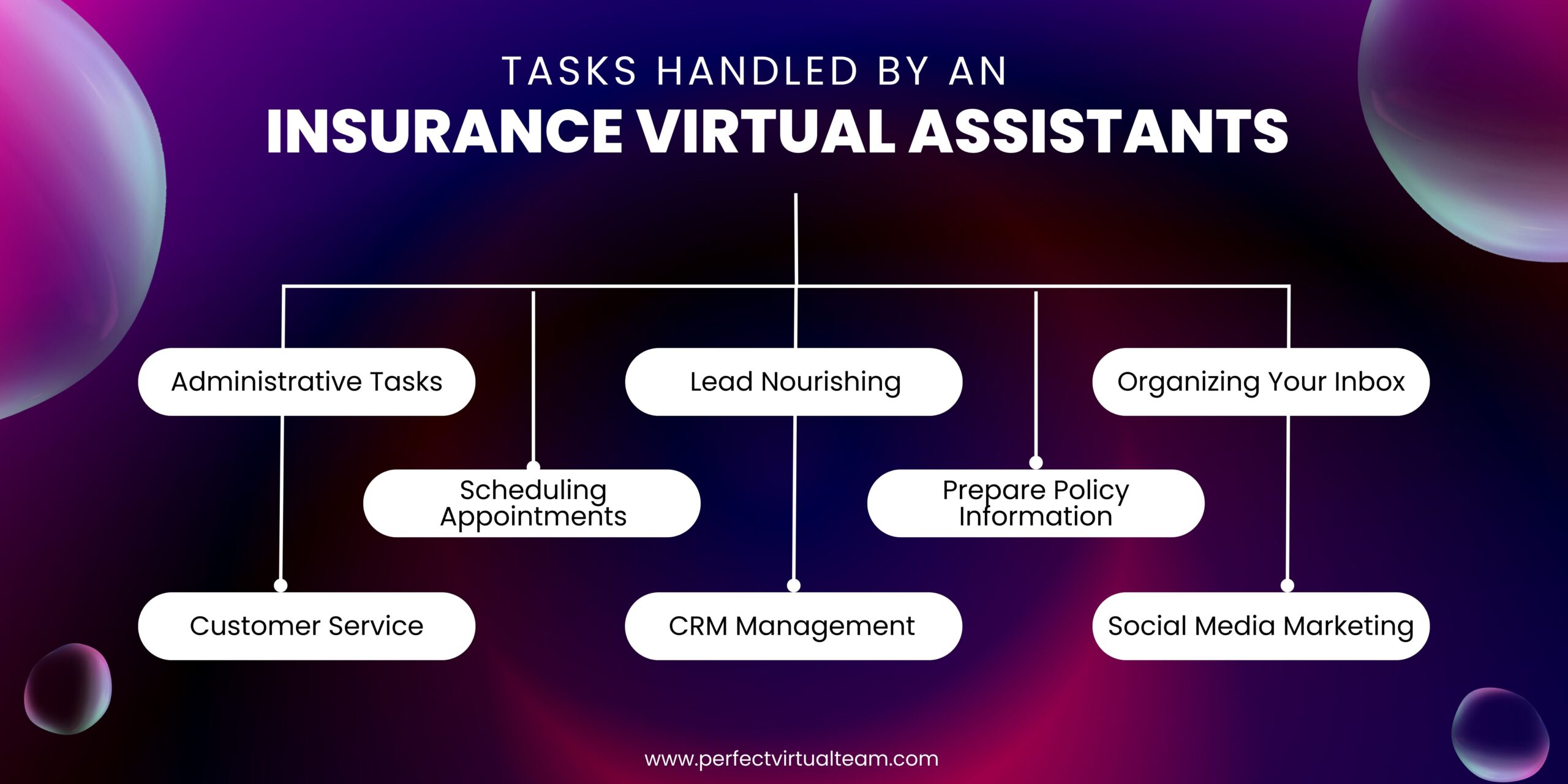 How An Insurance Virtual Assistant Can Take The Load Off Your Shoulders
