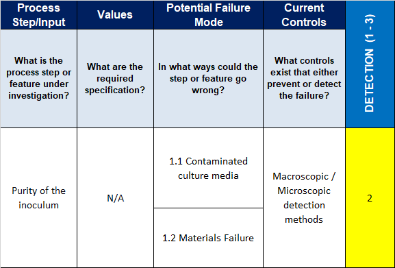 FMEA: The Ultimate Guide for Successful Risk Mitigation - Live Online ...