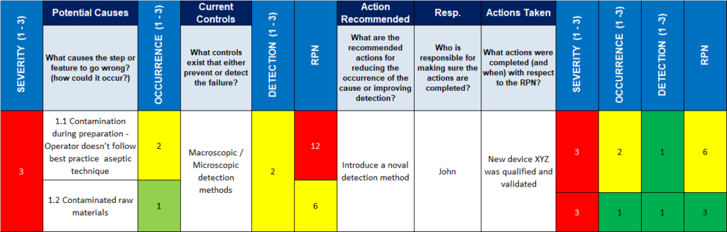 FMEA: The Ultimate Guide for Successful Risk Mitigation - Live Online ...