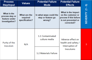FMEA: The Ultimate Guide for Successful Risk Mitigation - Live Online ...