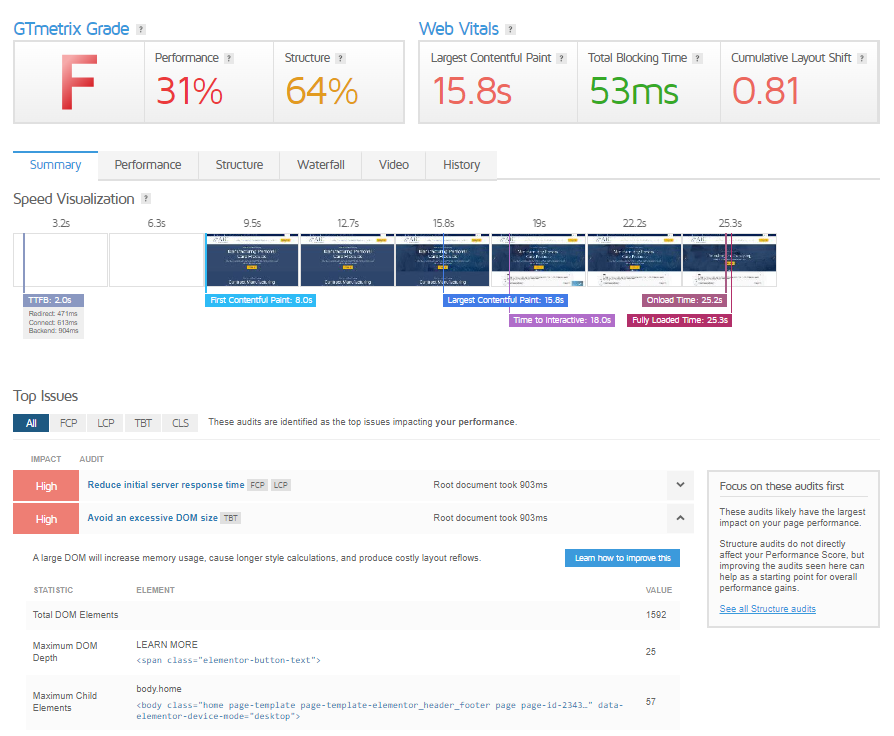 How To Avoid An Excessive Dom Size 5 Best Ways To Fix It For Wordpress