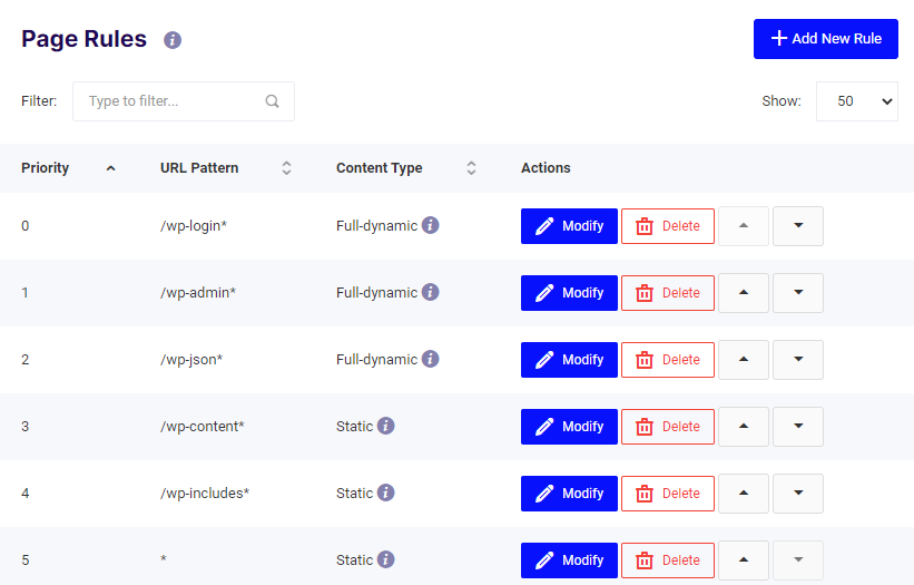 Setting up Page Rules to tune the performance - Knowledge Base
