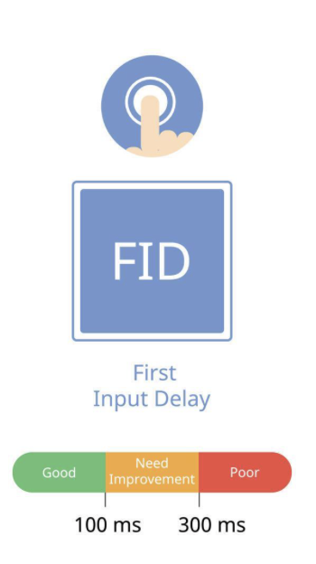 How to Improve First Input Delay on User Experience