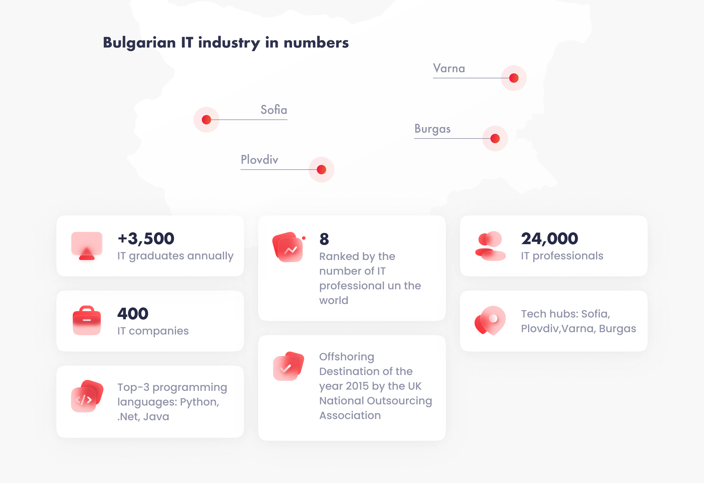 Overview of IT companies in Bulgaria - Red Jumpers
