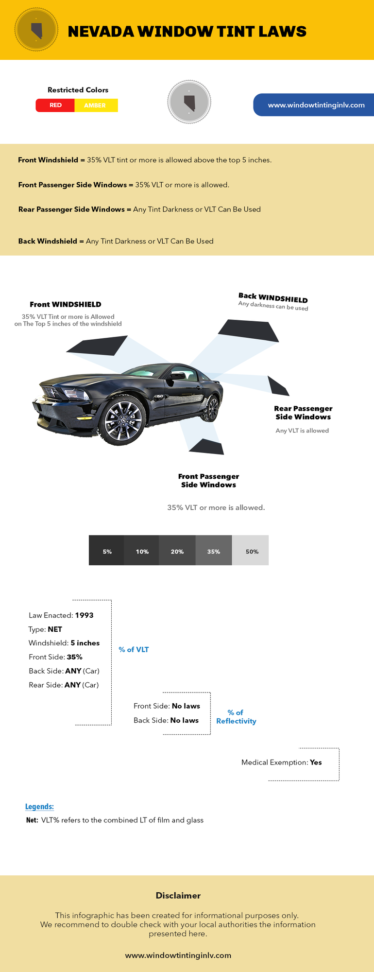 Nevada Window Tinting Laws: What's Legal in 2024