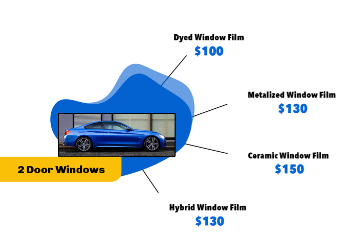 Window Tinting Cost | What are the Prices for Window Tint? | What are ...