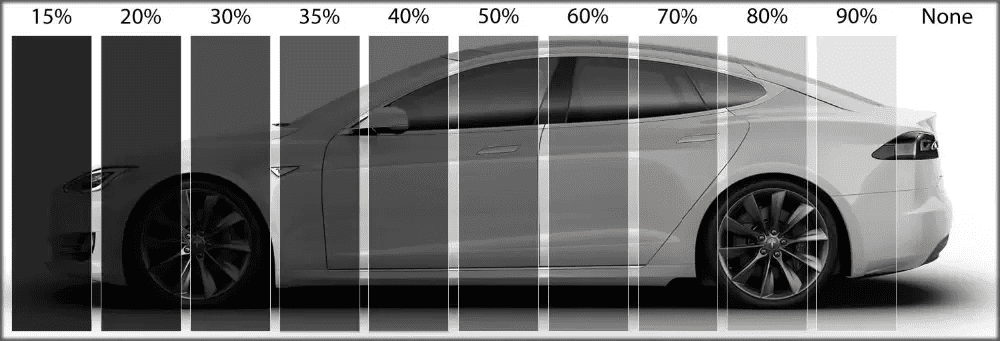 Window Tint Percentages by State, Examples, and How To Choose