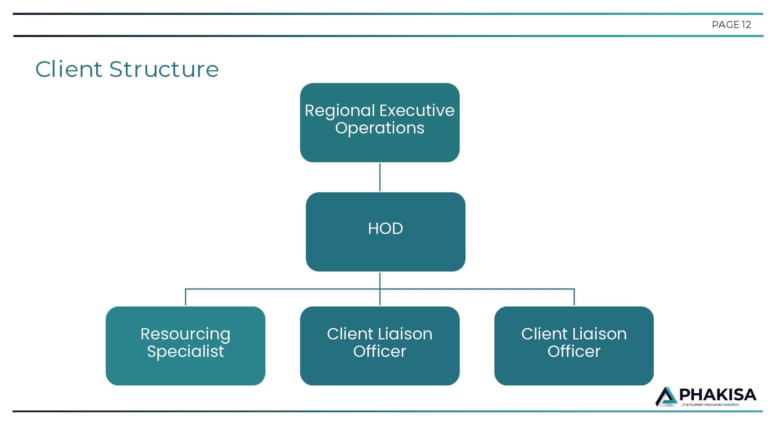 Phakisa's Journey - PHAKISA
