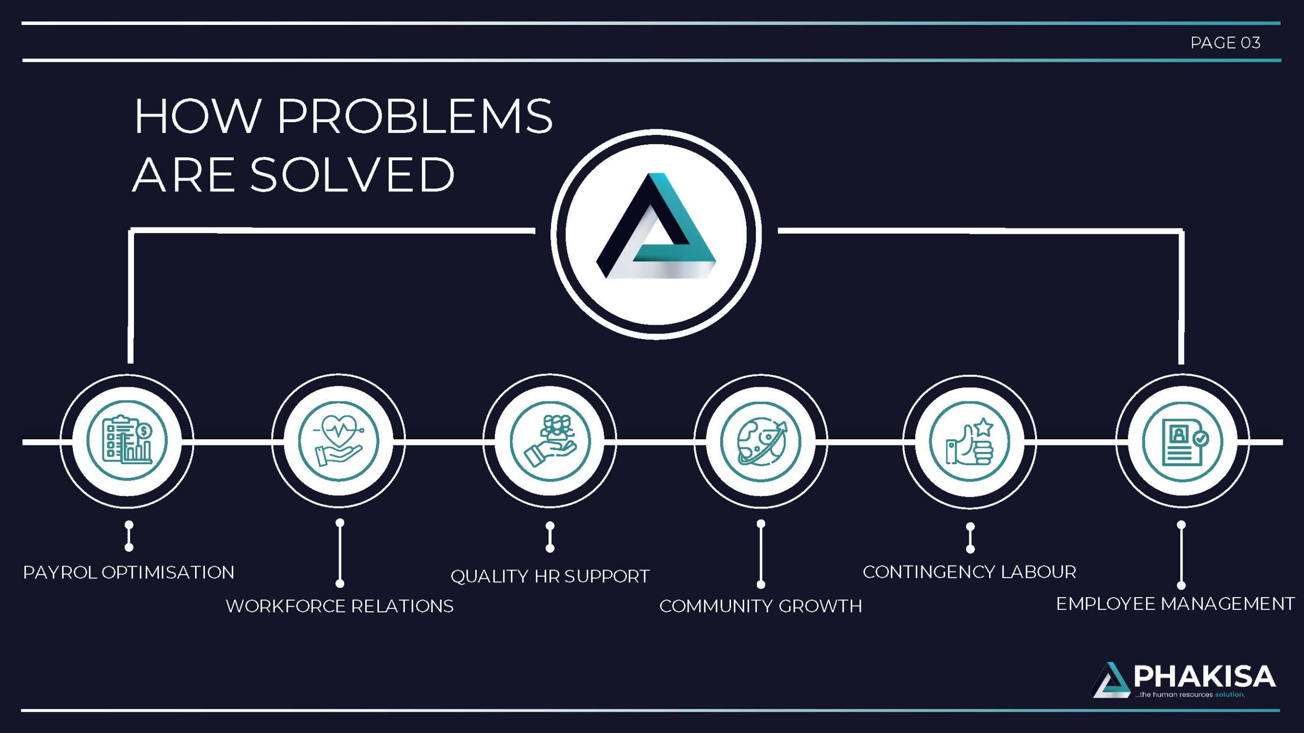 Phakisa's Journey - PHAKISA