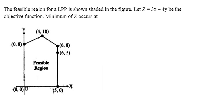 CUET 2023 Maths Chapter 12 - Linear Programming MCQ Question and Answers