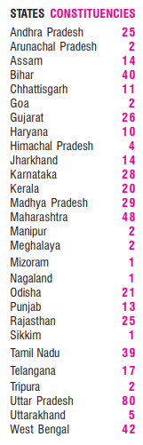Electoral Politics Class 9 Chapter 3 Notes, MCQs, Question Answers