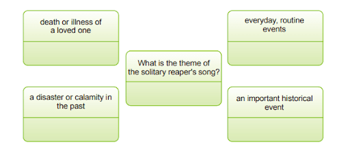 Class 9 Poem The Solitary Reaper Summary, Explanation Notes