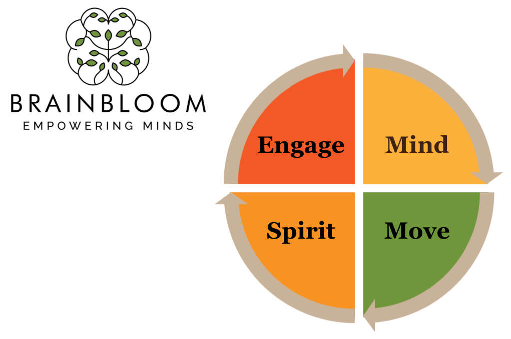 Best Senior, Elderly, & Adult Memory Care Near Me » Skylark