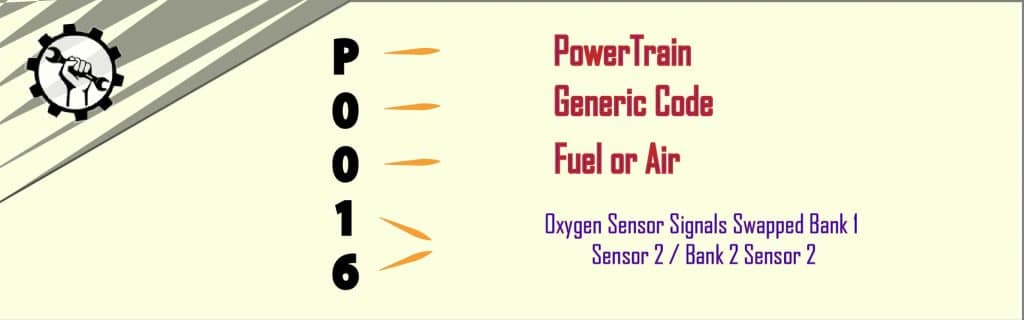 How To Fix Code P0041 (Symptoms & Causes) - 60 Sec Guide