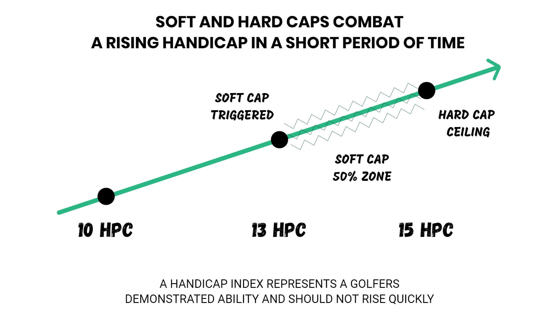 How to Calculate Your Golf Handicap