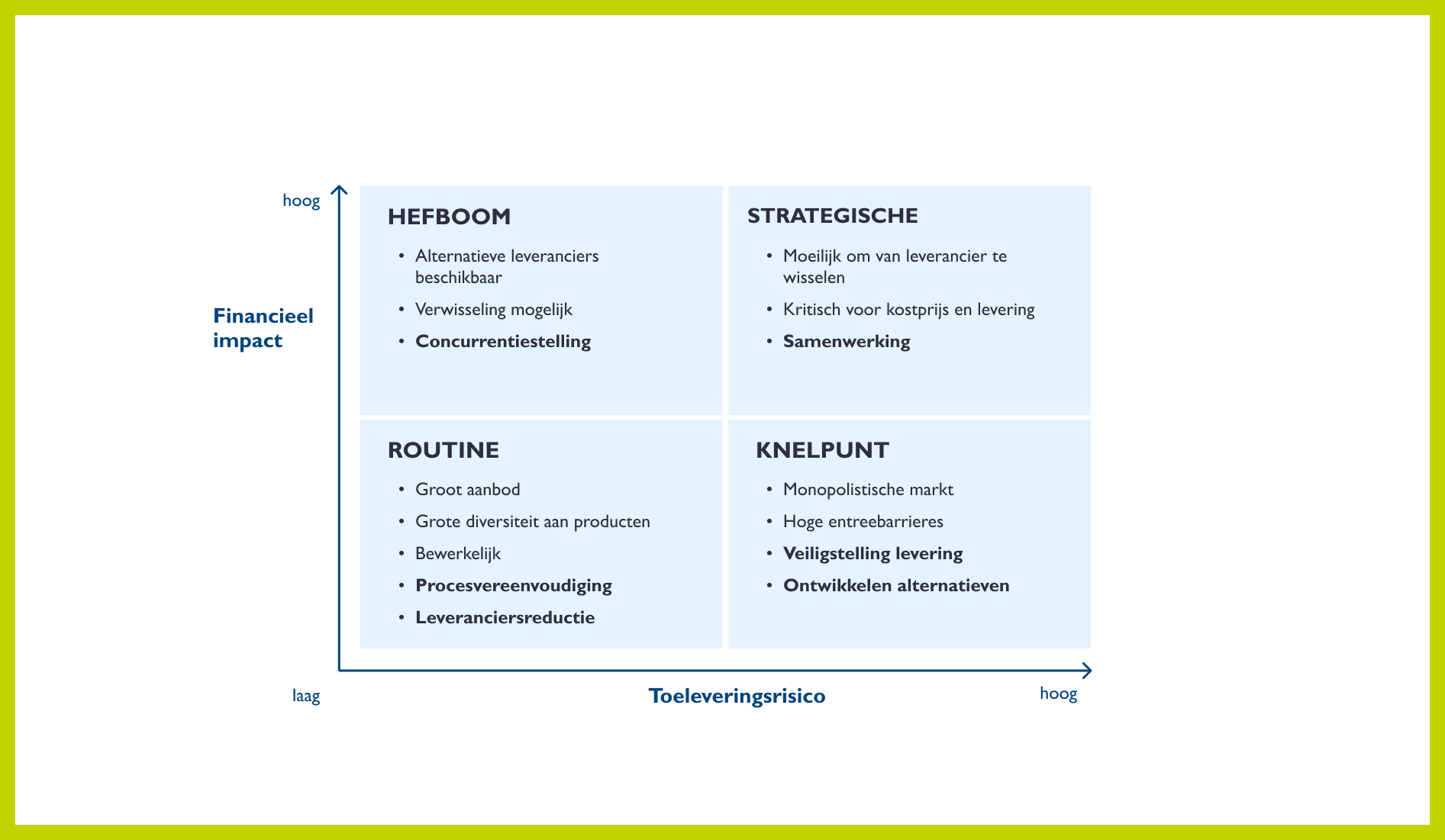 Procurement Knowledge - Xentys