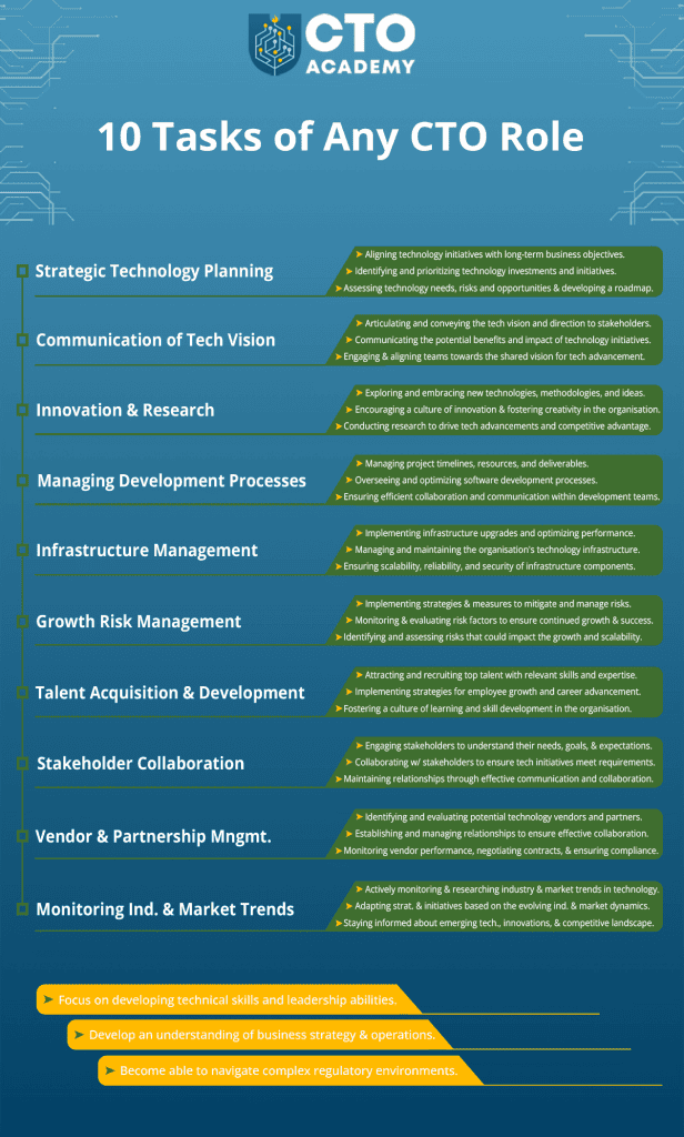 Role Of A Chief Technology Officer In Different Business Sizes CTO role-of-a-chief-technology-officer-in-different-business-sizes-cto